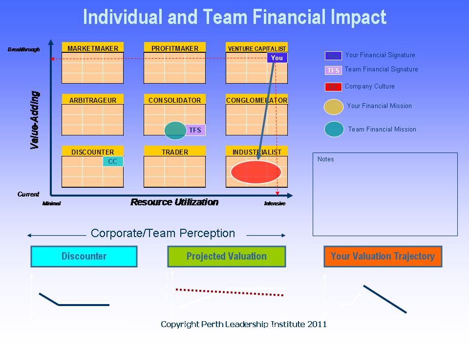 Perthleadership - Behavioral Competitiveness Program